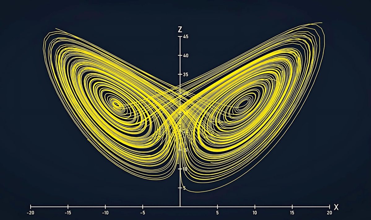 Understanding Chaos Theory: The Butterfly Effect Explained – Curious Corner